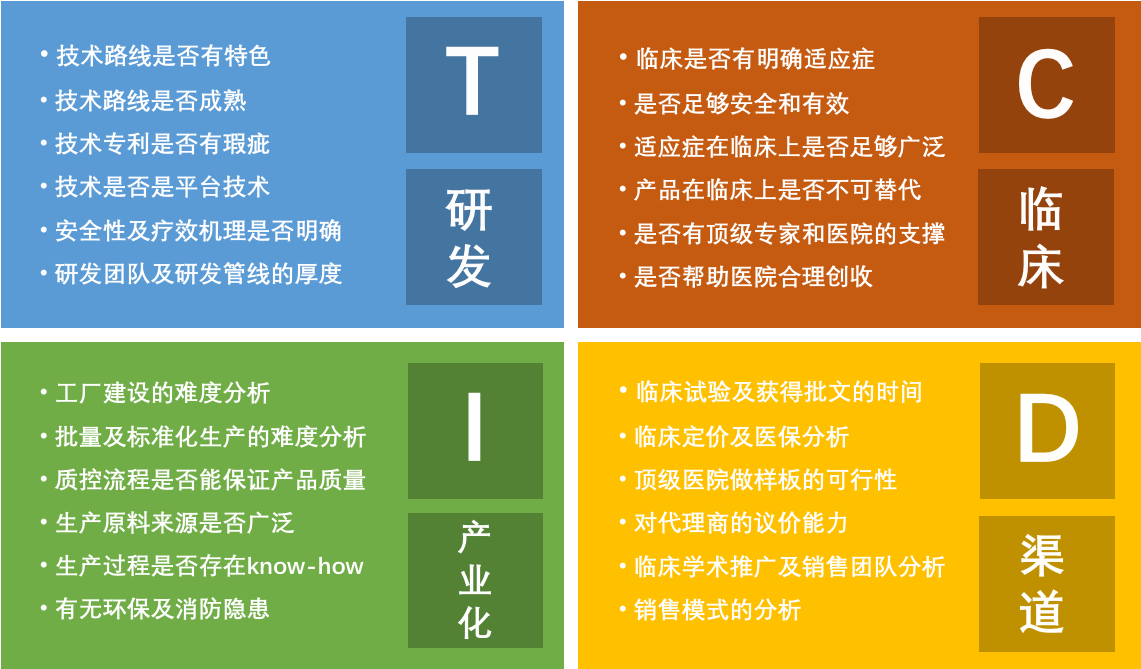 原创 | 评估医疗初创公司投资价值的TCID模型 - 群蜂社